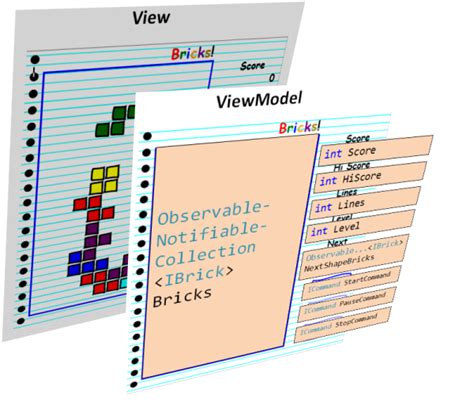 The Bricks Game For Silverlight Codeproject