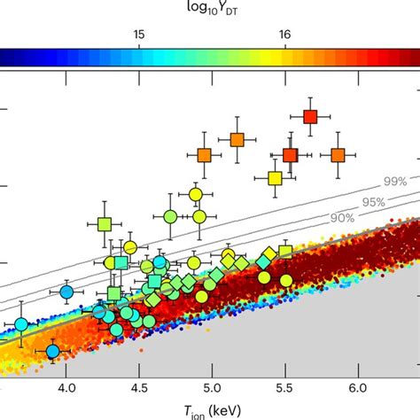 Indirect Drive Inertial Confinement Fusion A Laser Energy Is Converted Download Scientific