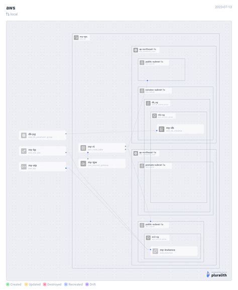 Github Gurayasuterraformtutorial