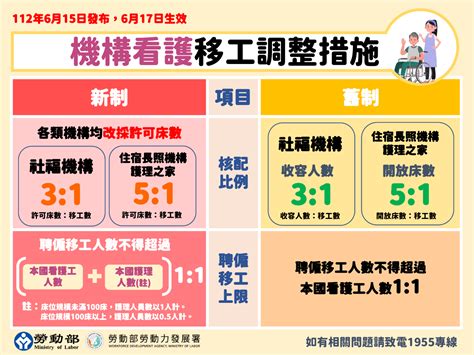 鬆綁4產業移工聘僱規定 法規修正6月17日生效 新聞 Rti 中央廣播電臺