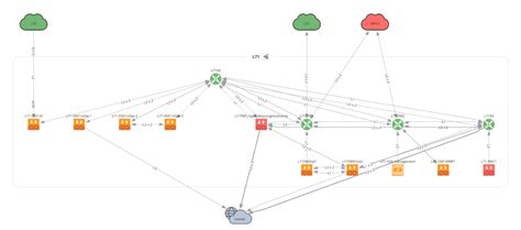 API Programmability Part 4 Diagramming IP Fabric