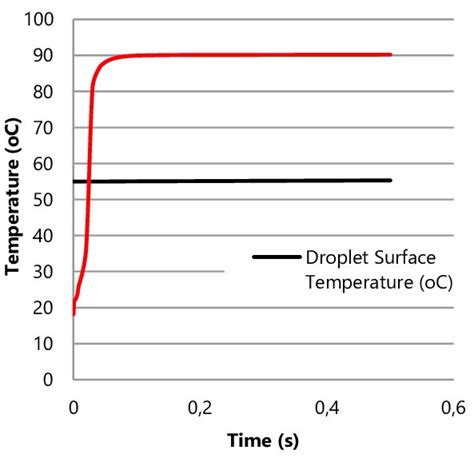 Algorithm Of The Prediction Of Powder Agglomeration Download Scientific Diagram