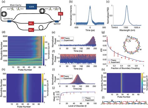 Figure 1 From Topological Mode Locked Laser With Intracavity Couplings