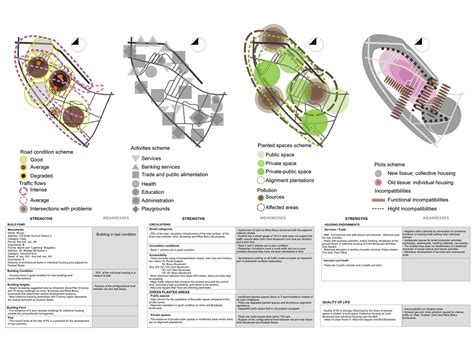 Şehir Planlama Şehir Mimari