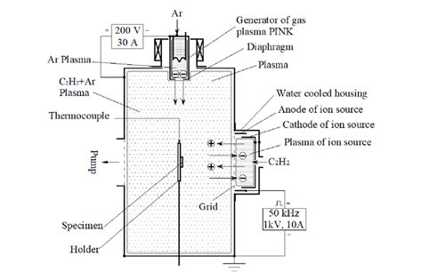 Schematic Of Experimental Arrangement Download Scientific Diagram