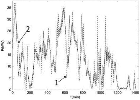 Model Predictive Control Method For Smoothing Wind Power Fluctuations