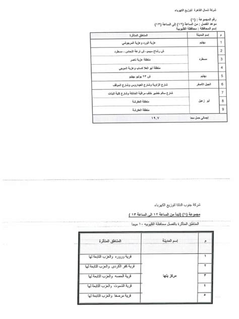 محافظة القليوبية Pdf