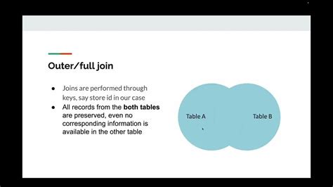 Retail Data Analysis Part 2 Youtube