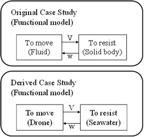 Graph Models For Engineering Design Model Encoding And Fidelity Evaluation Based On Dataset