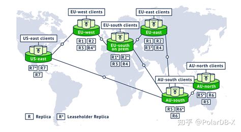 论文解读:cockroachdb 事务处理 知乎 论文解读:cockroachdb 事务处理 知乎