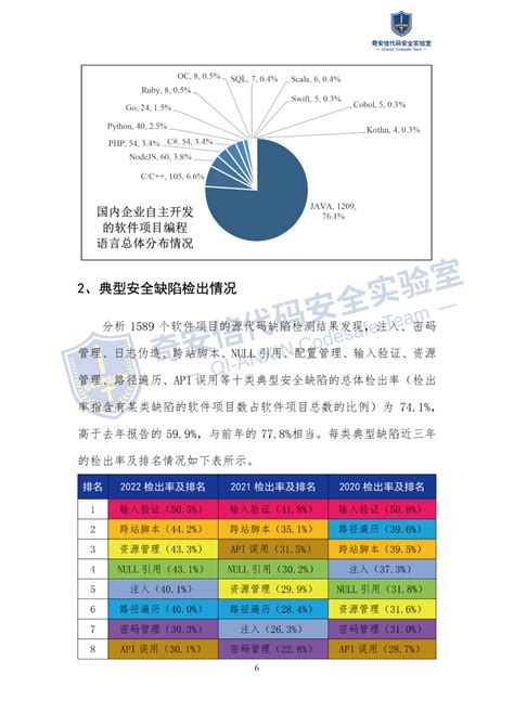 在线阅读版：《2023中国软件供应链安全分析报告》全文 csdn博客