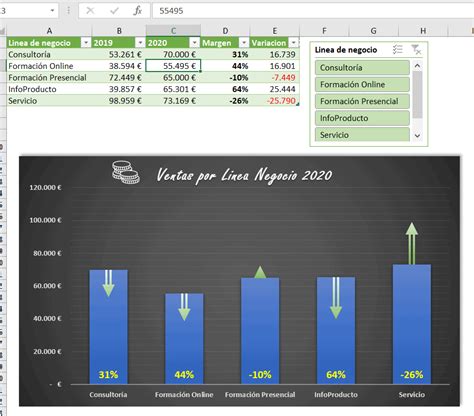 Cómo Hacer Un Gráfico De Variación En Excel