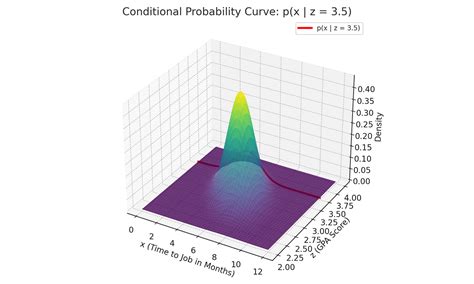 A Simple Autoencoder And Latent Space Visualization With Pytorch By