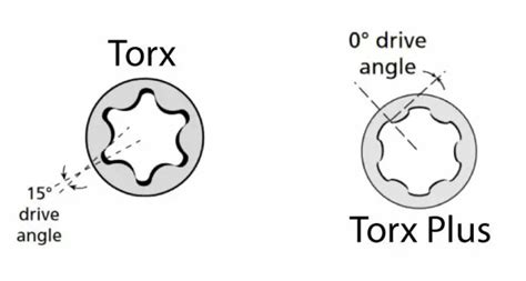 Understanding The Difference Between Torx And Torx Plus