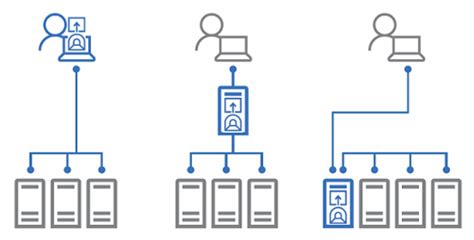 Project Honolulu Microsofts New Management Tool