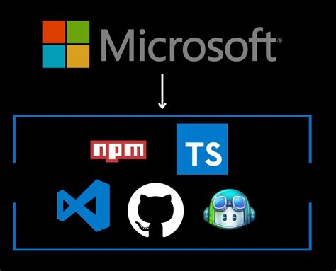 Prabal Jain On Linkedin Developer Javascript Microsoft Experience Language Coding 10