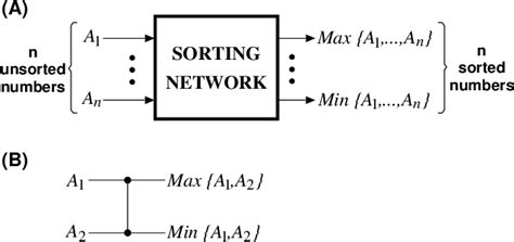 Figure 1 From Membership Test Logic For Delay Insensitive Codes Semantic Scholar