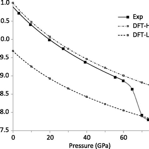 Crystal Structure Of Andradite Feo6 Octahedra Red And Sio4 Download Scientific Diagram