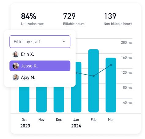 Leverage Reports Monograph