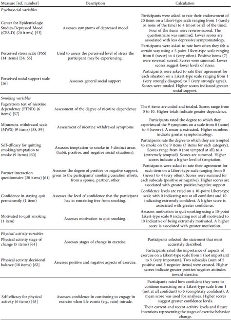 The Efficacy Of Individualized Community Based Physical Activity To Aid Smoking Cessation A