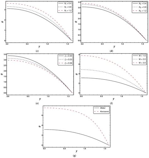 Mathematics Callforreading Fluid Thermodynamical Mathematics Mdpi