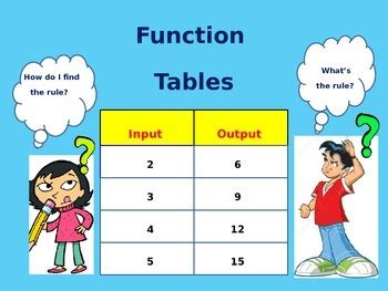 Function Tables Input And Output Tables By The Five STAAR Teacher