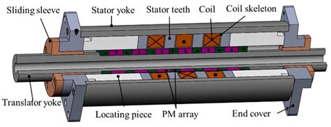 Magnetic Linear Motor Actuator At Hilda Connor Blog