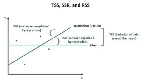 Regression Sum of Squares Formula TRUNG TÂM GIA SƯ TÂM TÀI ĐỨC HOTLINE 091 6265 673