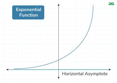 Horizontal Asymptote GeeksforGeeks
