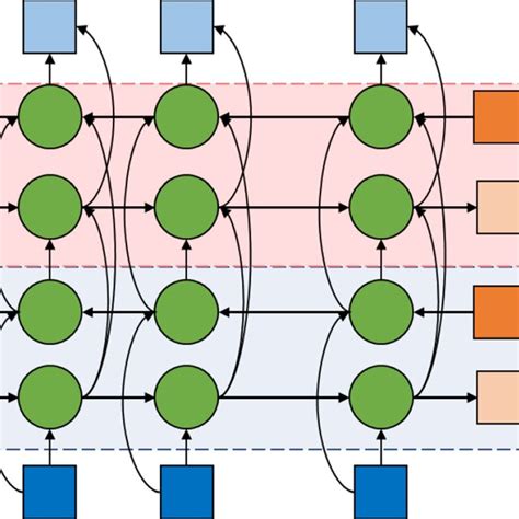 A Schematic Diagram Of Two Layer Bi Lstm Download Scientific Diagram