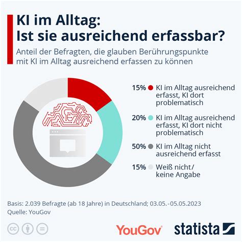 Ki Im Schulalltag Ki In Der Schulpraxis Anwendungen Und