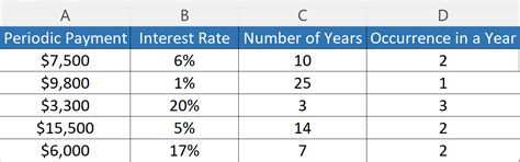 How To Calculate Pvifa In Microsoft Excel Spreadcheaters