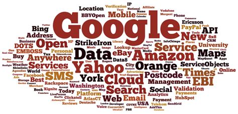 The Next Generation Of API Discovery