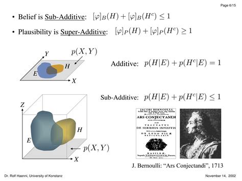 Ppt Introduction To Dempster Shafer Theory Powerpoint Presentation