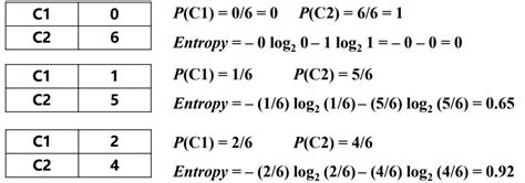 【数据分析】数据预处理—数据离散化、信息熵数据处理 熵 寻找需要的数据 Csdn博客 【数据分析】数据预处理—数据离散化、信息熵数据处理 熵 寻找需要的数据 Csdn博客