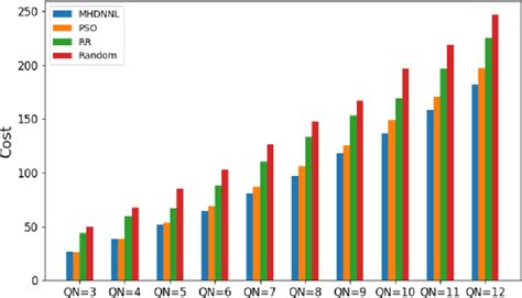 Figure 5 From A Batch Task Optimization Scheduling Algorithm In Cloud Computing Semantic Scholar