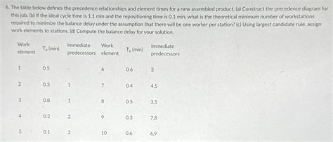 Solved The Table Below Defines The Precedence Relationships