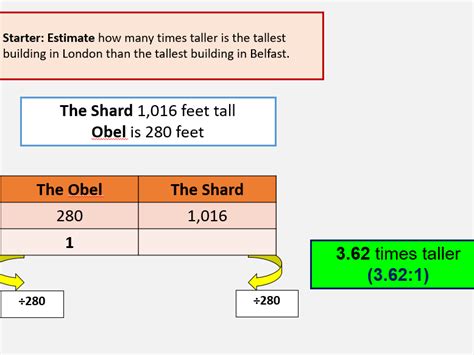 Gcse Maths Functional Skills Ratio And Proportion Teaching Resources