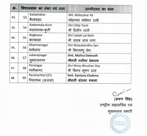 Tripura Assembly Election 2023 Bjp Declares Candidates For 48 Seats