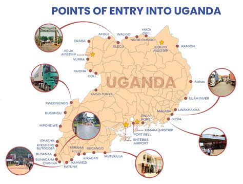 Quick Facts About Uganda What You Need To Know Memoiruganda