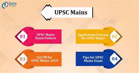 Upsc Mains Syllabus Exam Pattern And Application Process Dataflair