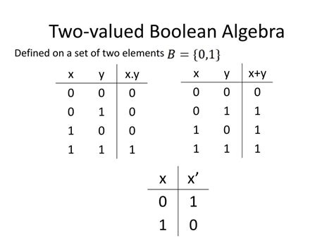 Ppt Boolean Algebra And Logic Gates Powerpoint Presentation Free