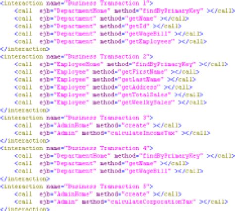 Figure 1 From Data Mining For Performance Antipatterns In Component
