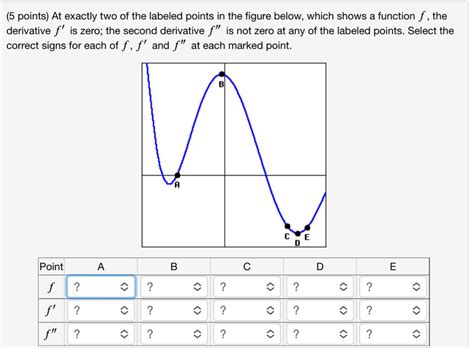 Solved Points At Exactly Two Of The Labeled Points In Chegg