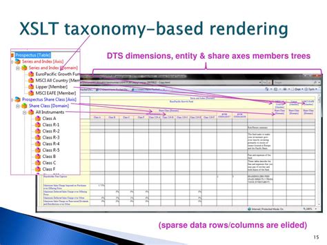 Ppt Evolution Of Standards Powerpoint Presentation Free Download