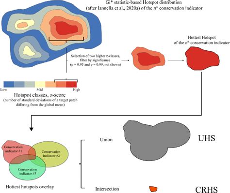 Graphical Scheme Showing The Processes Of Intersection And Union The Download Scientific