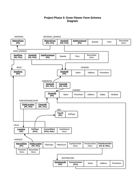 Functional Dependencies NF Principles Of Database Systems