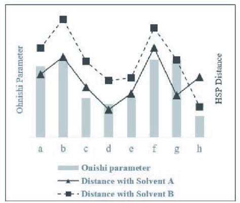 Figure 2 From Novel Fast Etch Rate Barc For Arf Implant Layer Lithography Semantic Scholar
