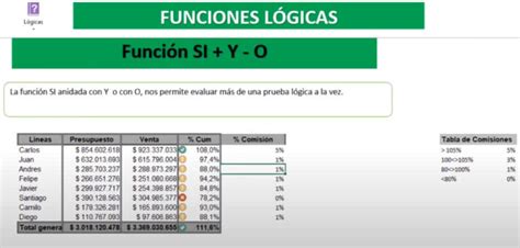 Función SI en Excel explicada con EJEMPLOS Anidada y simple