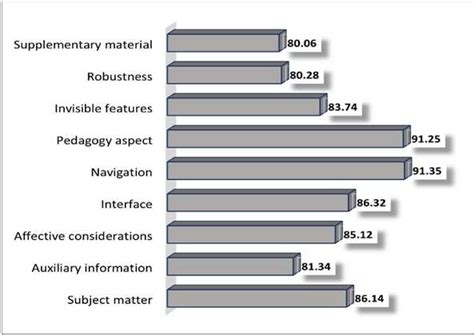 Web Based Virtual Laboratory Development For Basic Practicums In